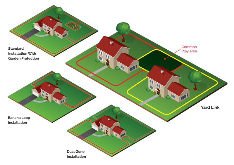 Electric Dog Fence Systems | Pet Stop® Dog Fence Technology
